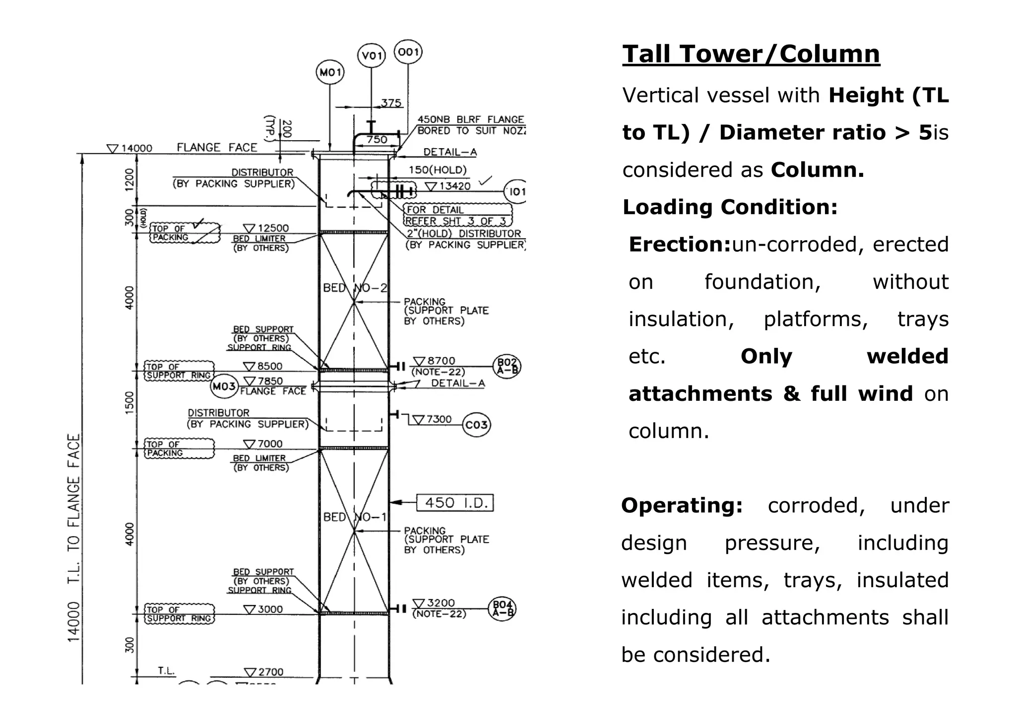An introduction to pressure vessels | PDF