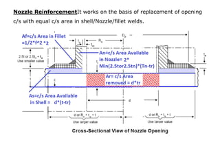 An introduction to pressure vessels | PDF