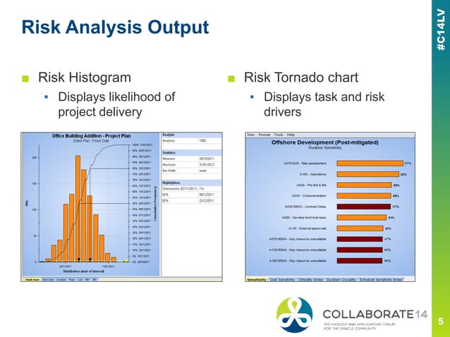 An introduction to primavera risk analysis - Oracle Primavera P6 ...