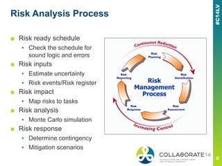 An introduction to primavera risk analysis - Oracle Primavera P6 Collaborate 14 | PDF