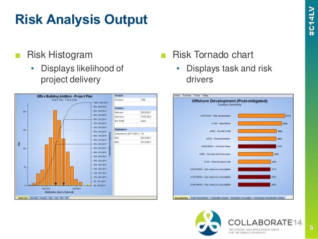 An introduction to primavera risk analysis - Oracle Primavera P6 Col…