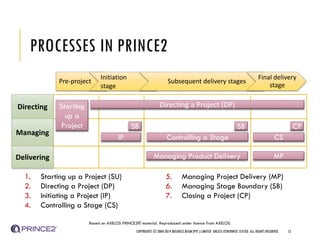 An introduction to prince2 | PDF
