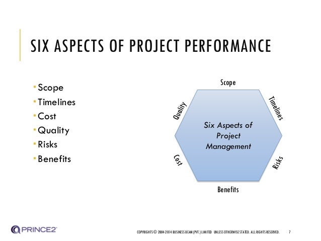 An Introduction To Prince2
