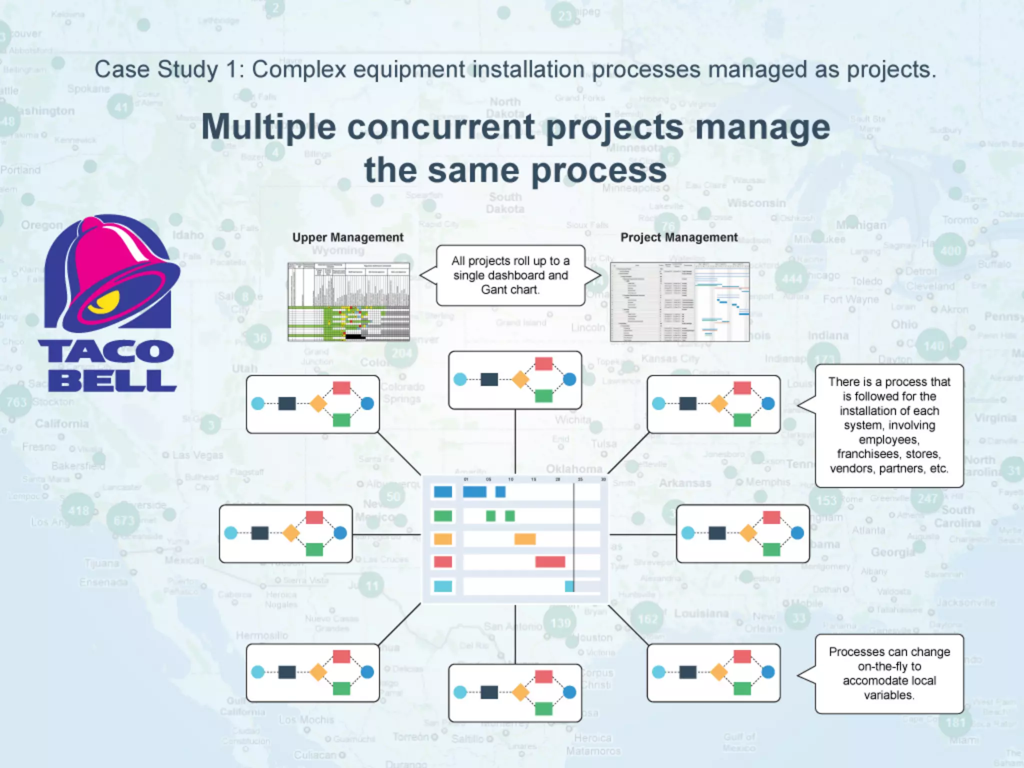An introduction to process-driven project management | PPT