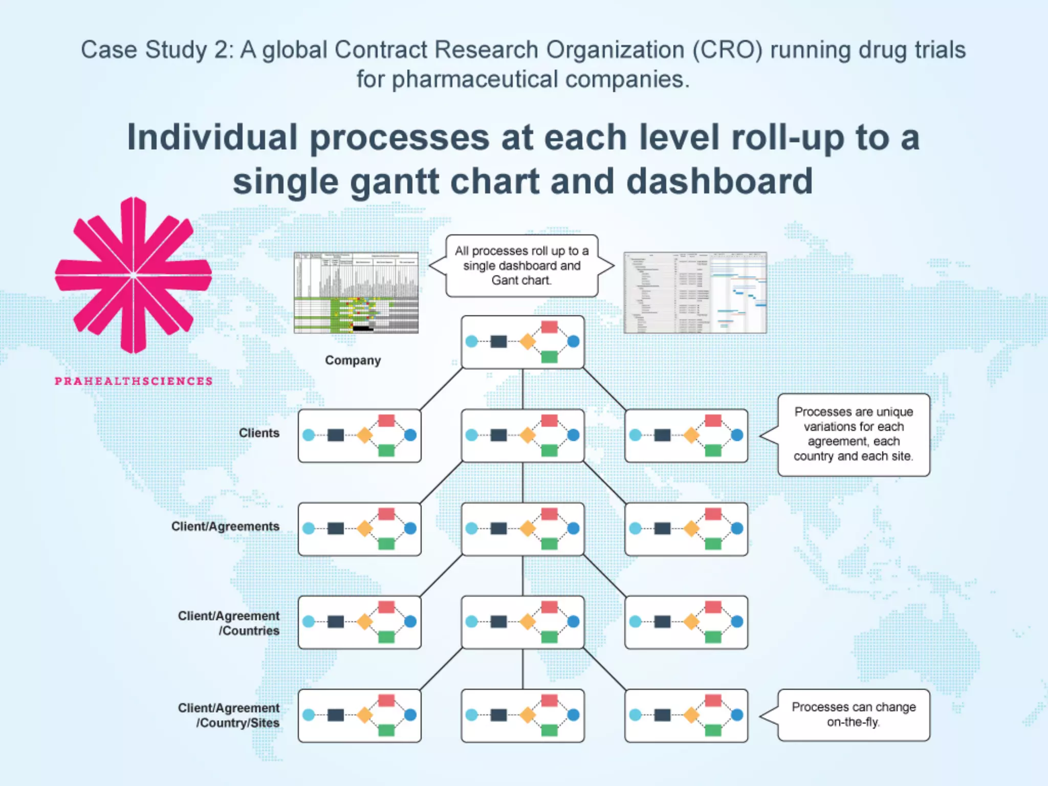 An introduction to process-driven project management | PPT