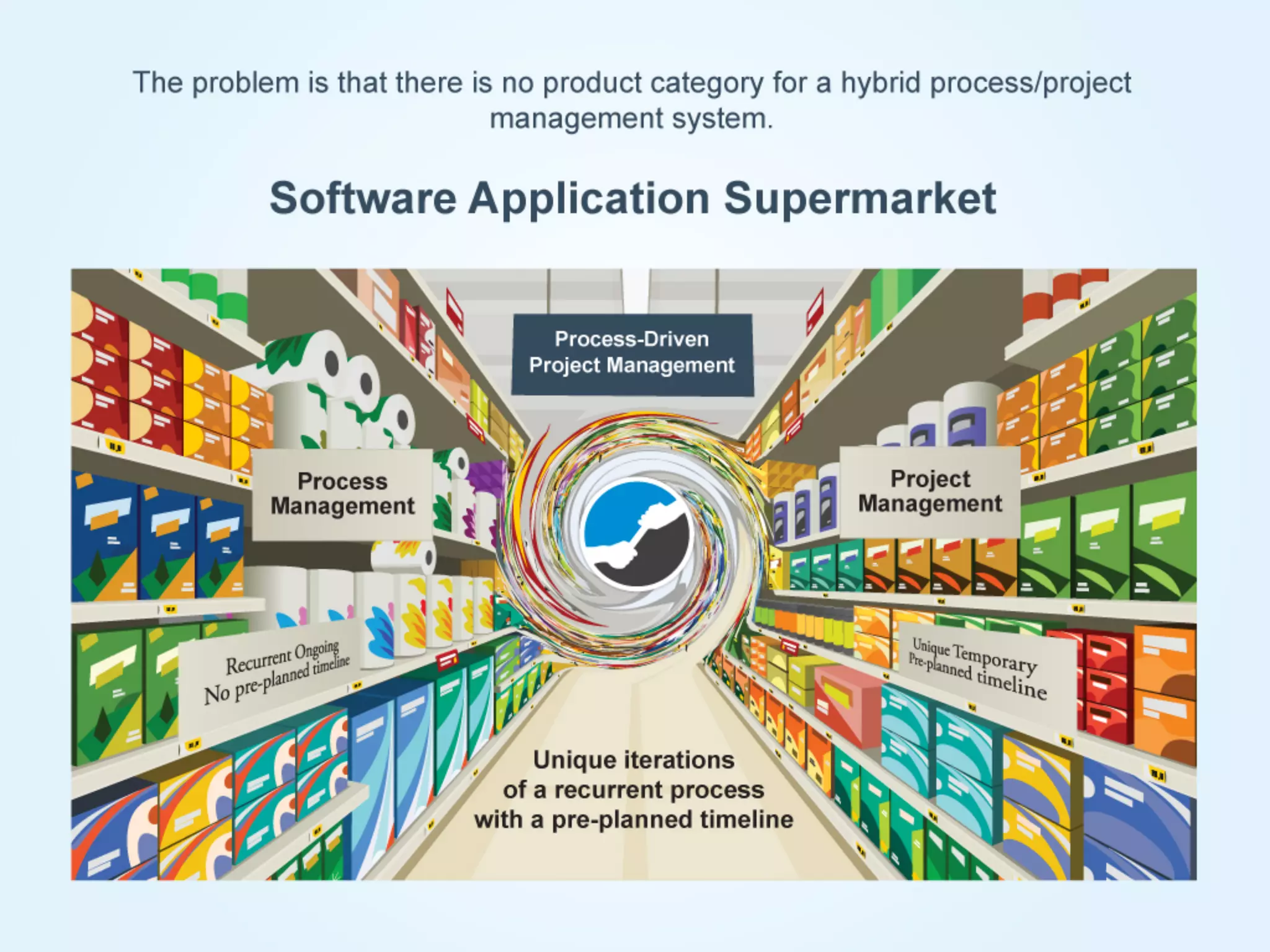 An introduction to process-driven project management | PPT