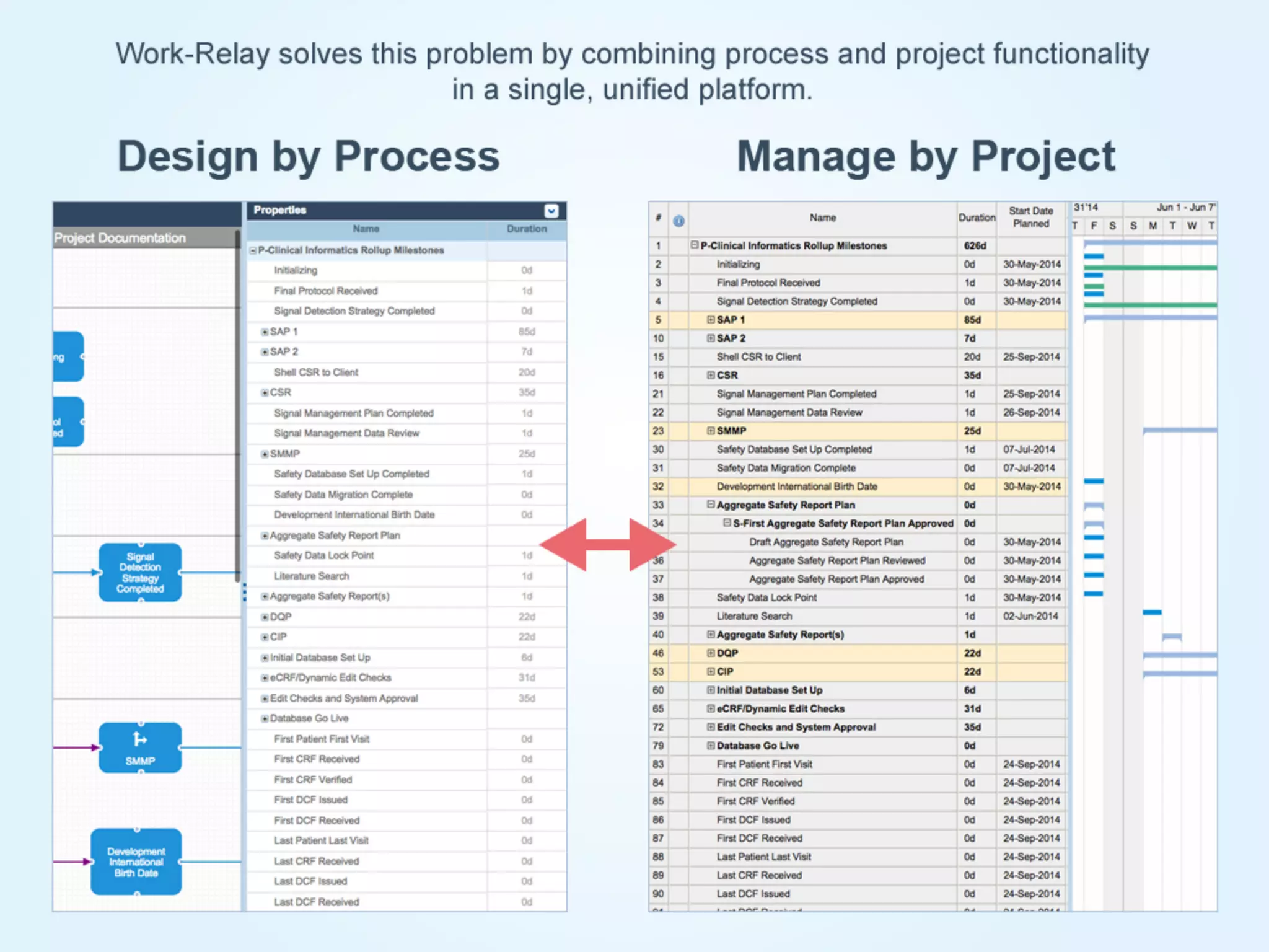 An introduction to process-driven project management | PPT