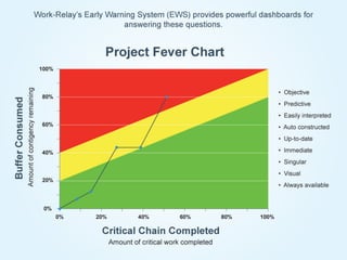 An introduction to process-driven project management | PPT