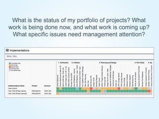 An introduction to process-driven project management | PPT