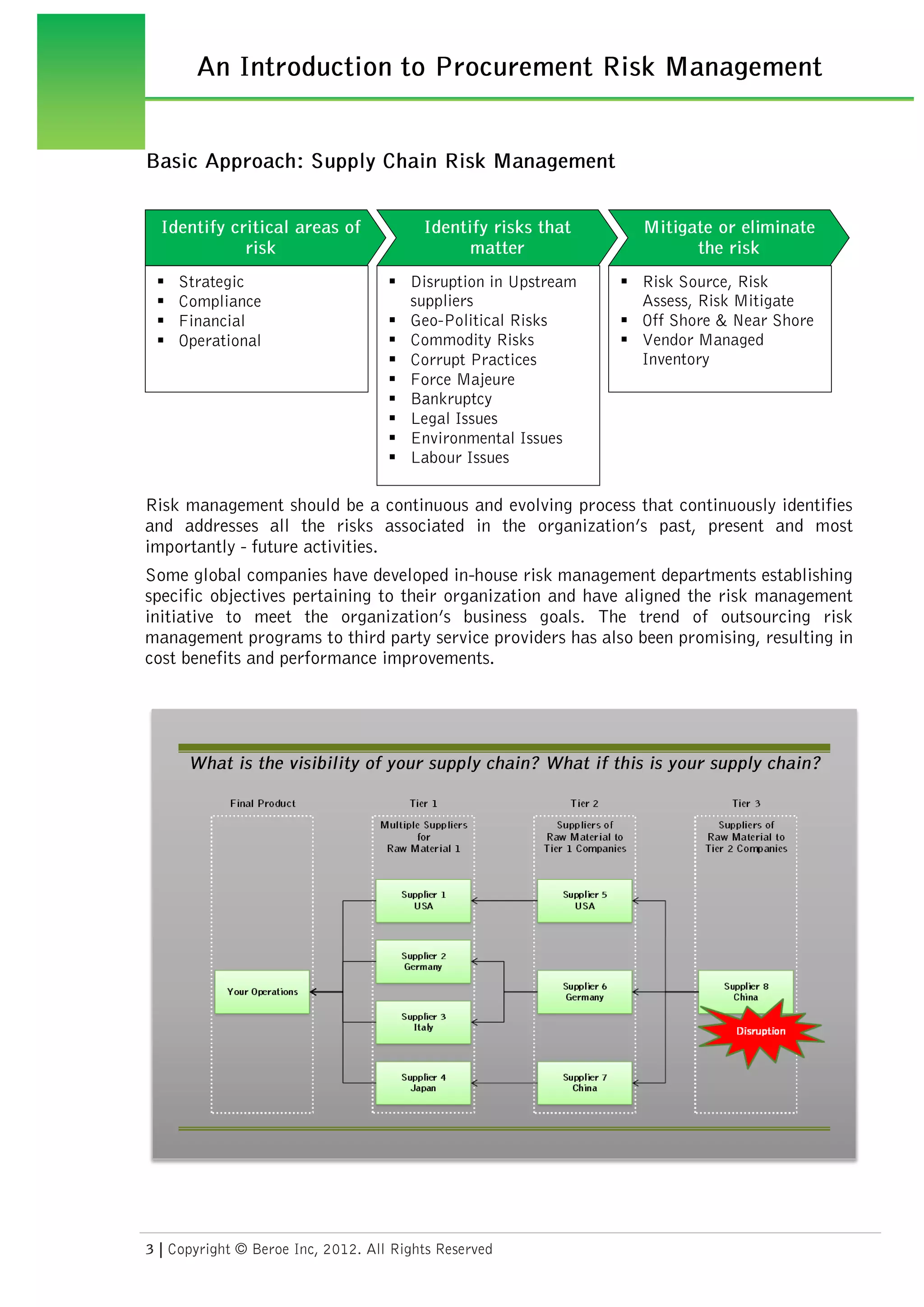 An introduction to procurement risk management | PDF