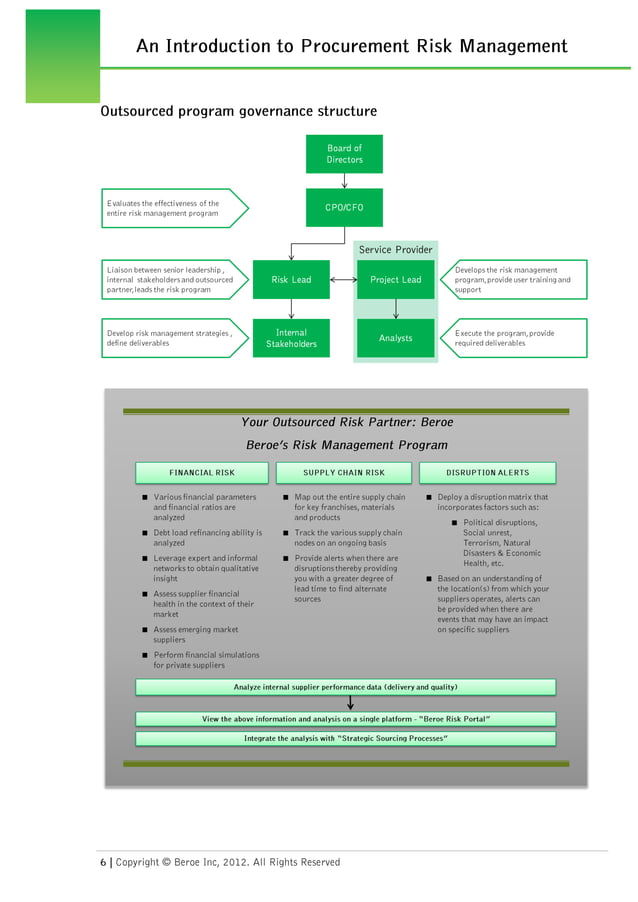 An introduction to procurement risk management | PDF