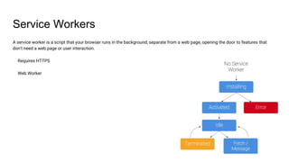 An introduction to Progressive Web Apps | PPT