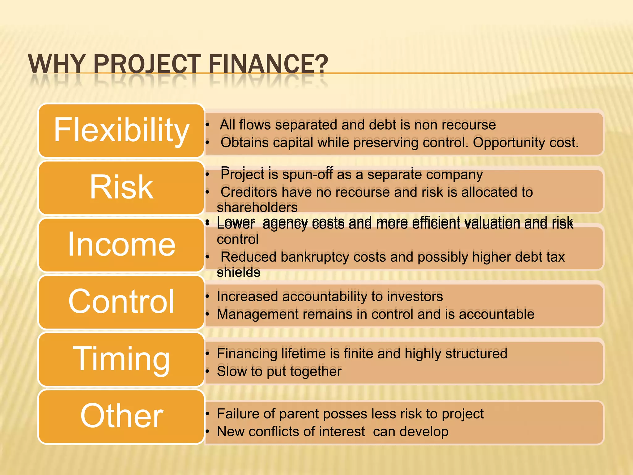 An introduction to project finance | PPTX