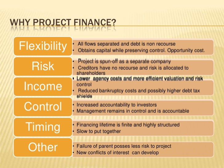 An introduction to project finance