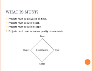 An Introduction To Project Management | PPS