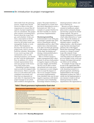 An Introduction To Project Management | PDF