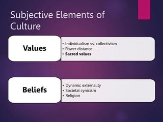 An Introduction to Psychology of Culture diversity.pptx