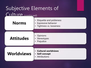 An Introduction to Psychology of Culture diversity.pptx