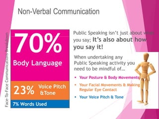 An Introduction To Public Speaking One .pptx