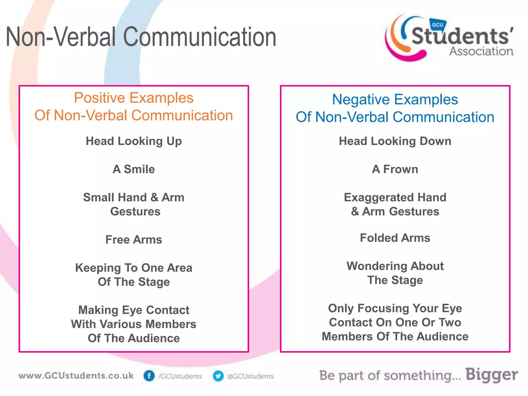 Public speaking introduction | PPTX