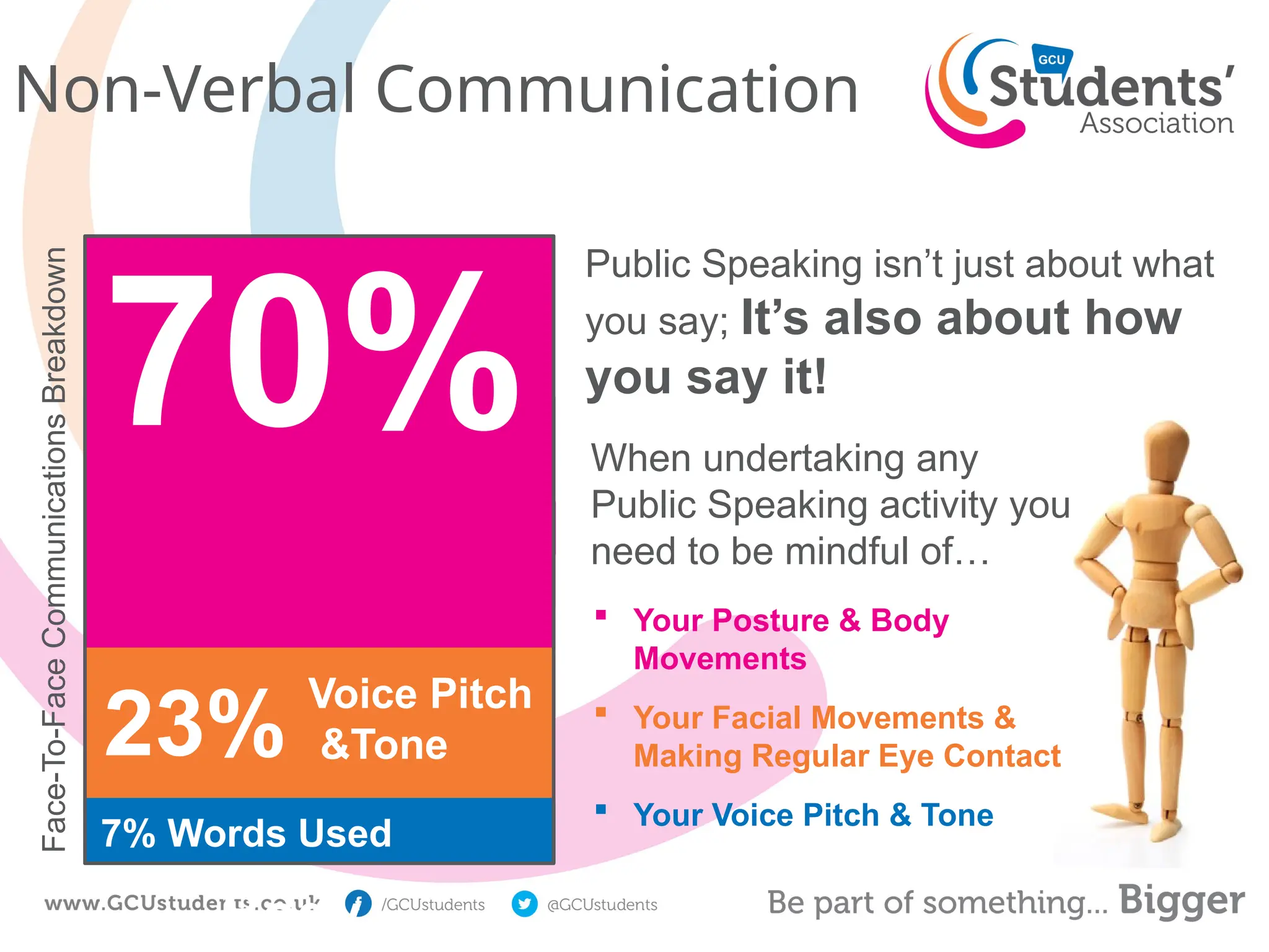 An Introduction To Public Speaking Training Session.pptx