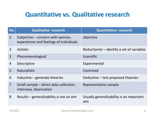 An introduction to qualitative research | PPTX