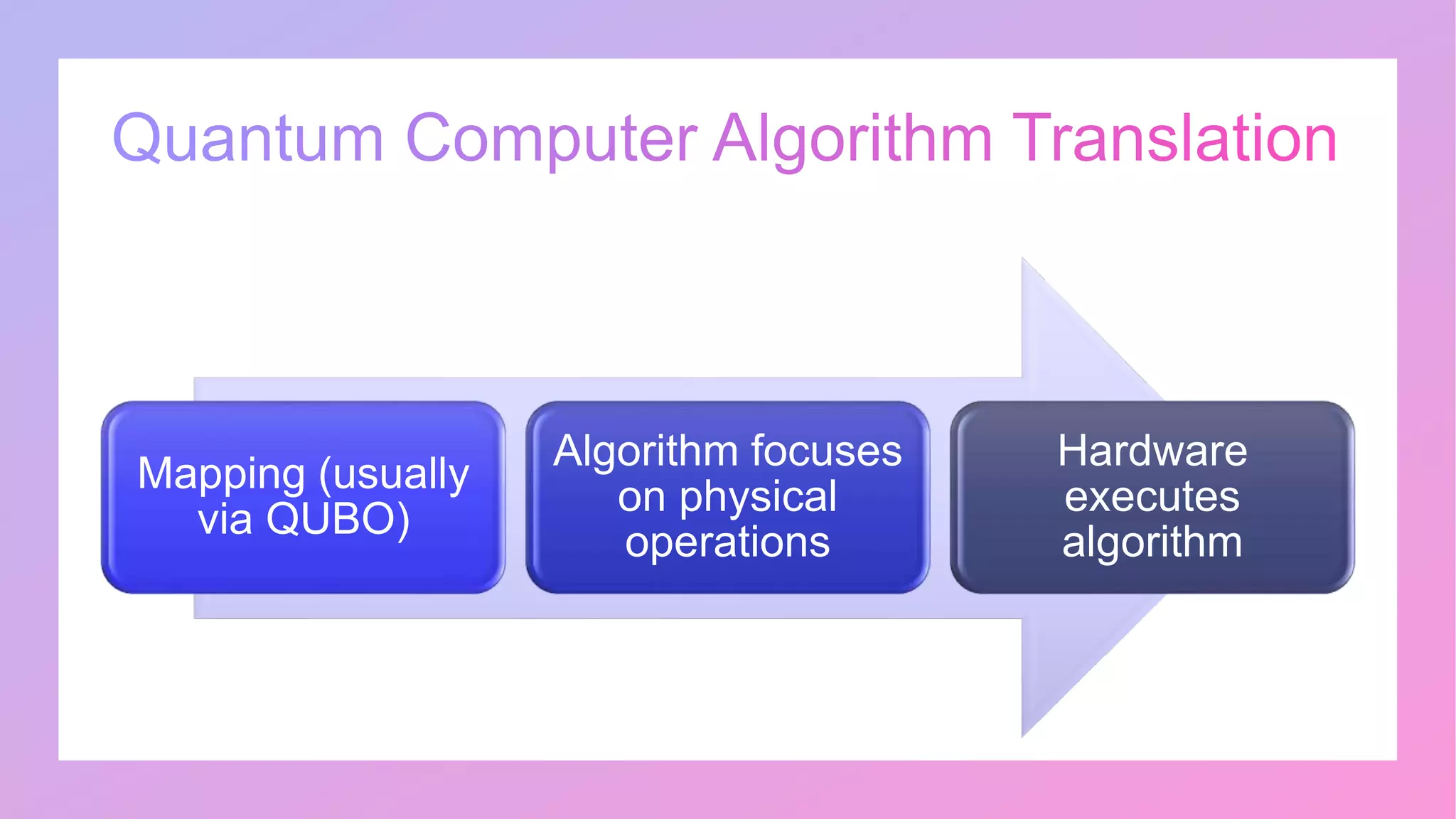 An introduction to quantum machine learning.pptx