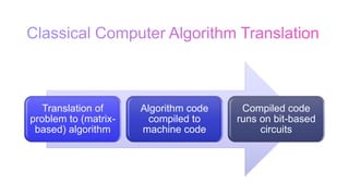 An introduction to quantum machine learning.pptx