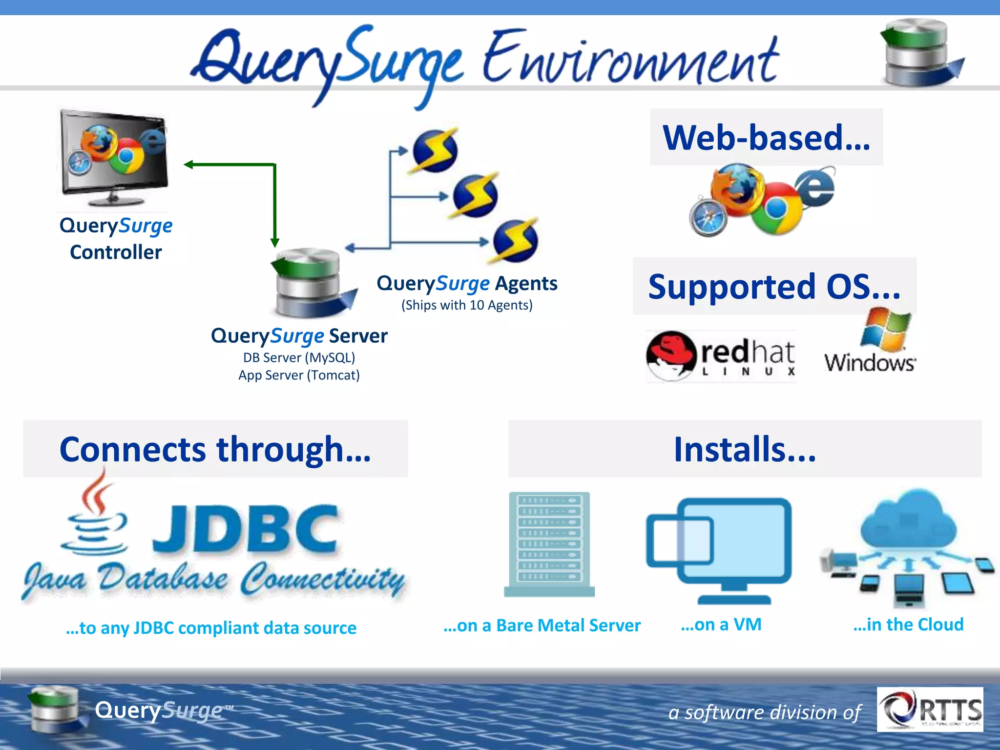 An introduction to QuerySurge webinar | PPTX
