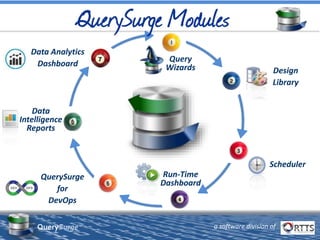 An introduction to QuerySurge webinar | PPTX