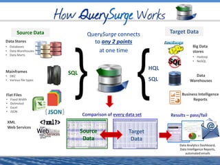 An introduction to QuerySurge webinar | PPTX