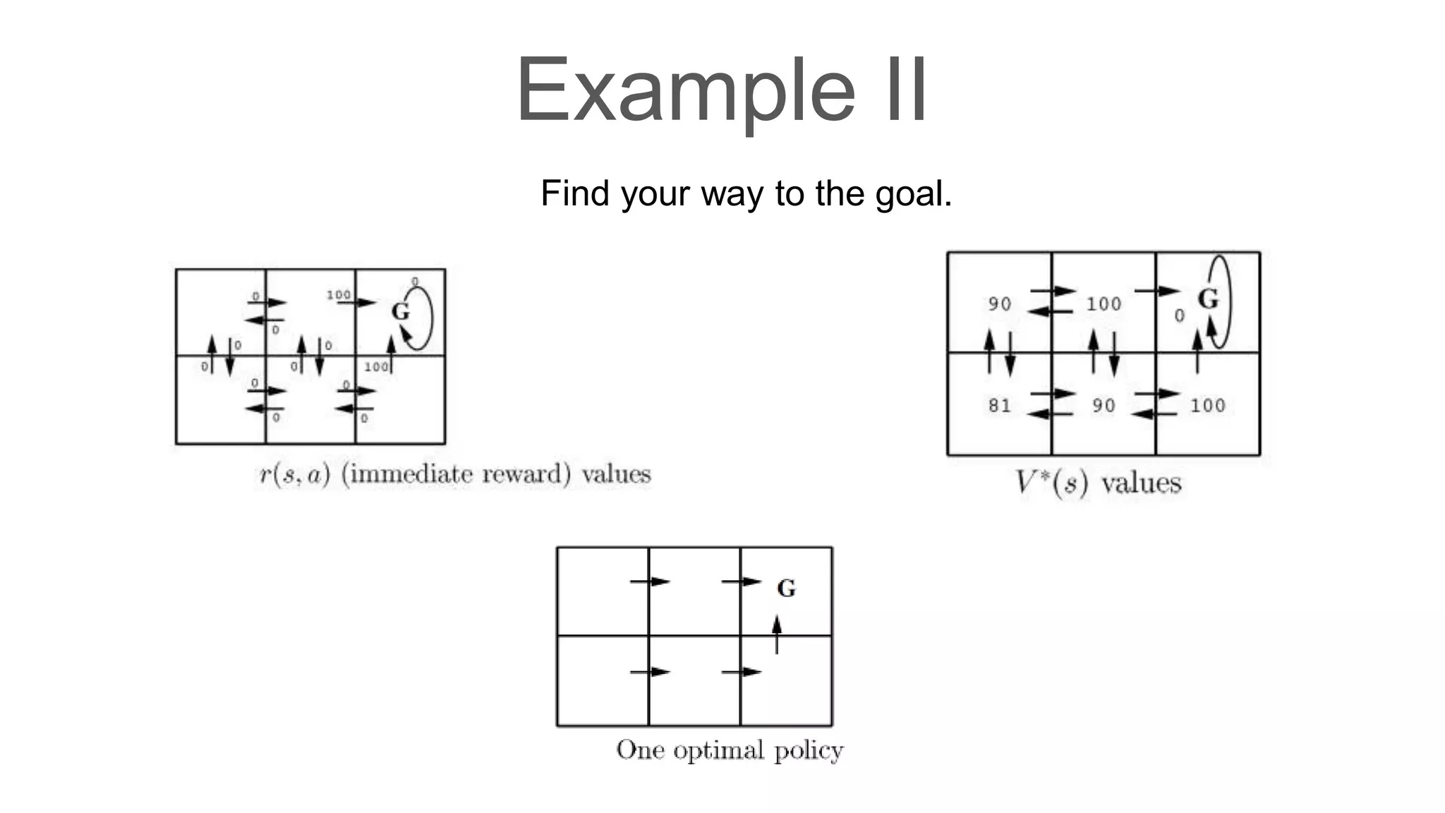 An introduction to reinforcement learning | PPTX