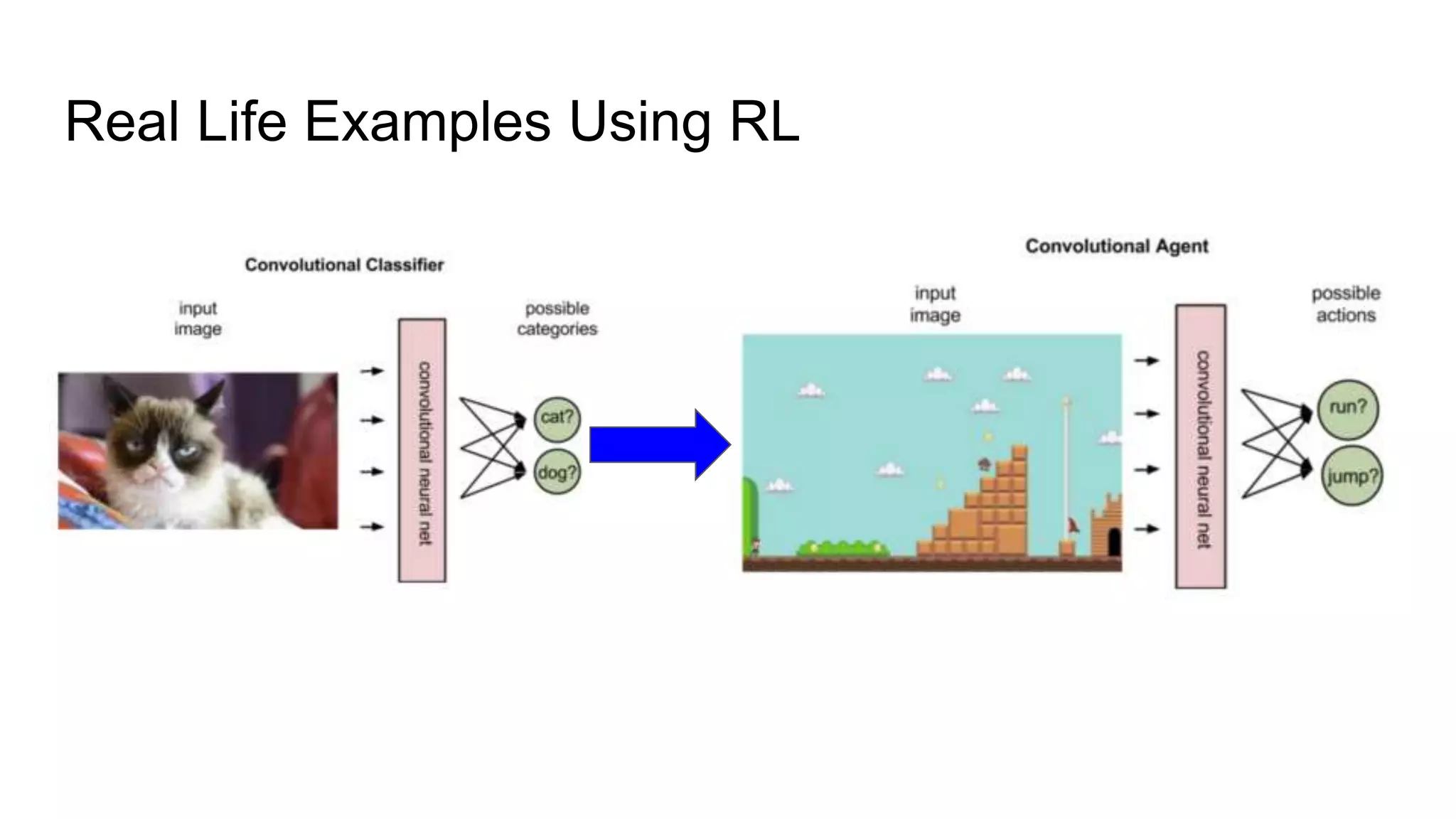 An introduction to reinforcement learning | PPTX | Computing | Technology & Computing