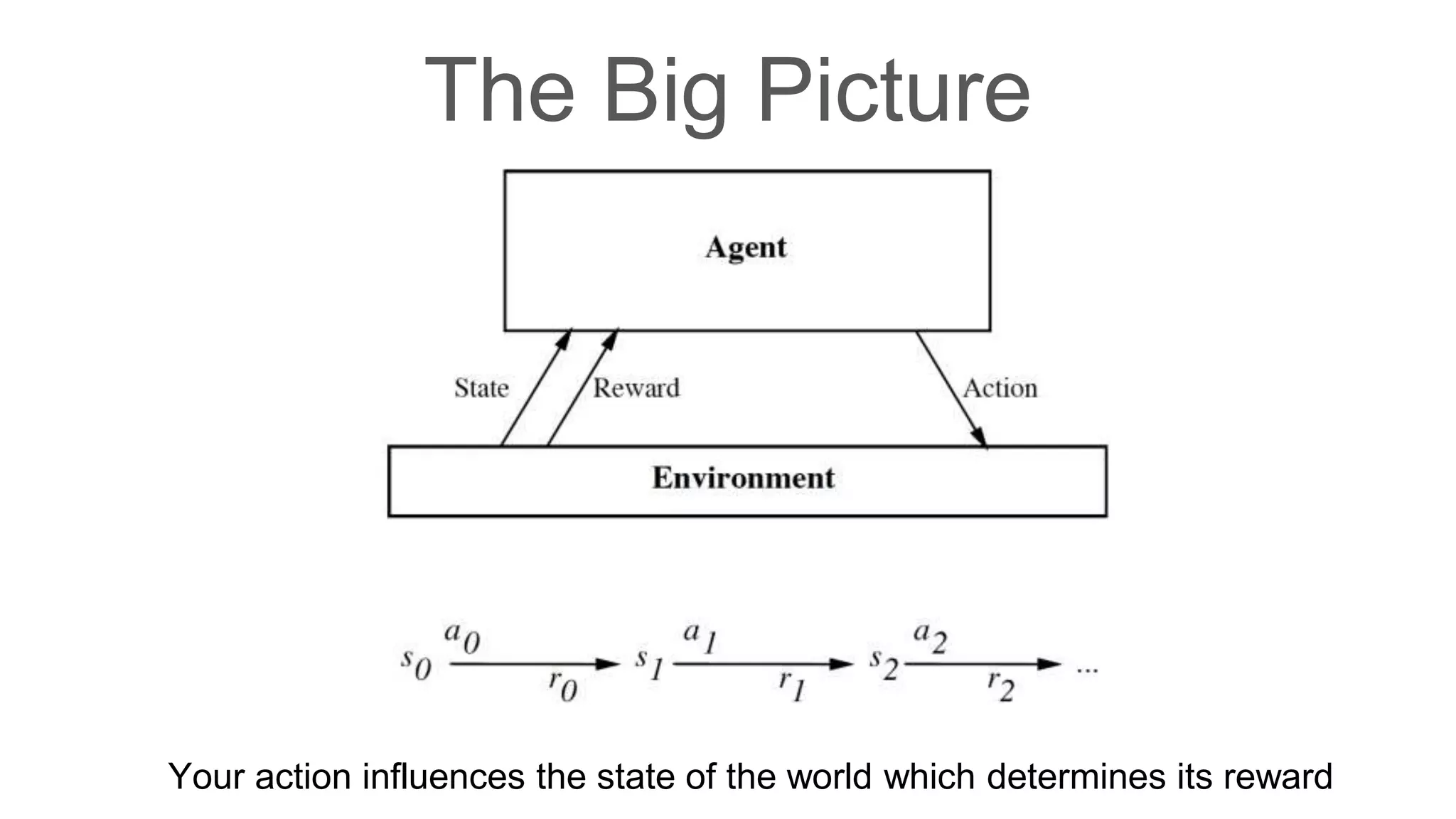 An introduction to reinforcement learning | PPTX | Computing | Technology & Computing