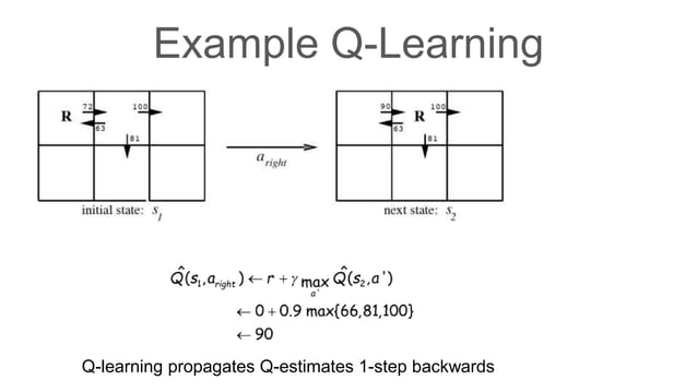 An introduction to reinforcement learning | PPTX | Computing ...