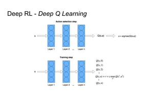 An introduction to reinforcement learning | PPTX
