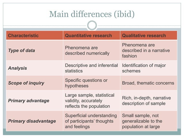 An introduction to research methods | PPT