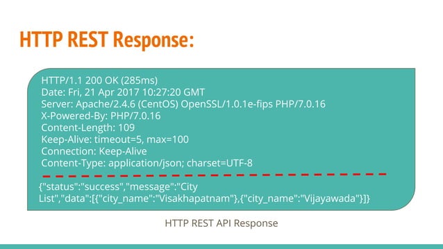 An Introduction To REST API | PPTX