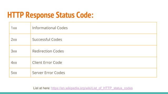 An Introduction To REST API | PPTX