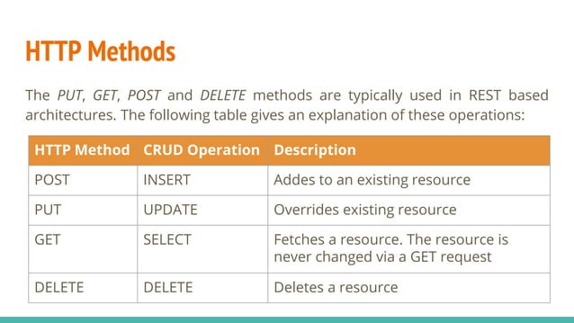 An Introduction To REST API | PPTX