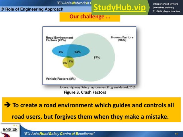 An Introduction To Road Safety Engineering | PPT
