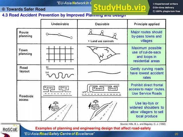 An Introduction To Road Safety Engineering | PPT
