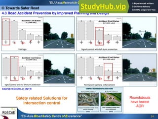 An Introduction To Road Safety Engineering | PPT