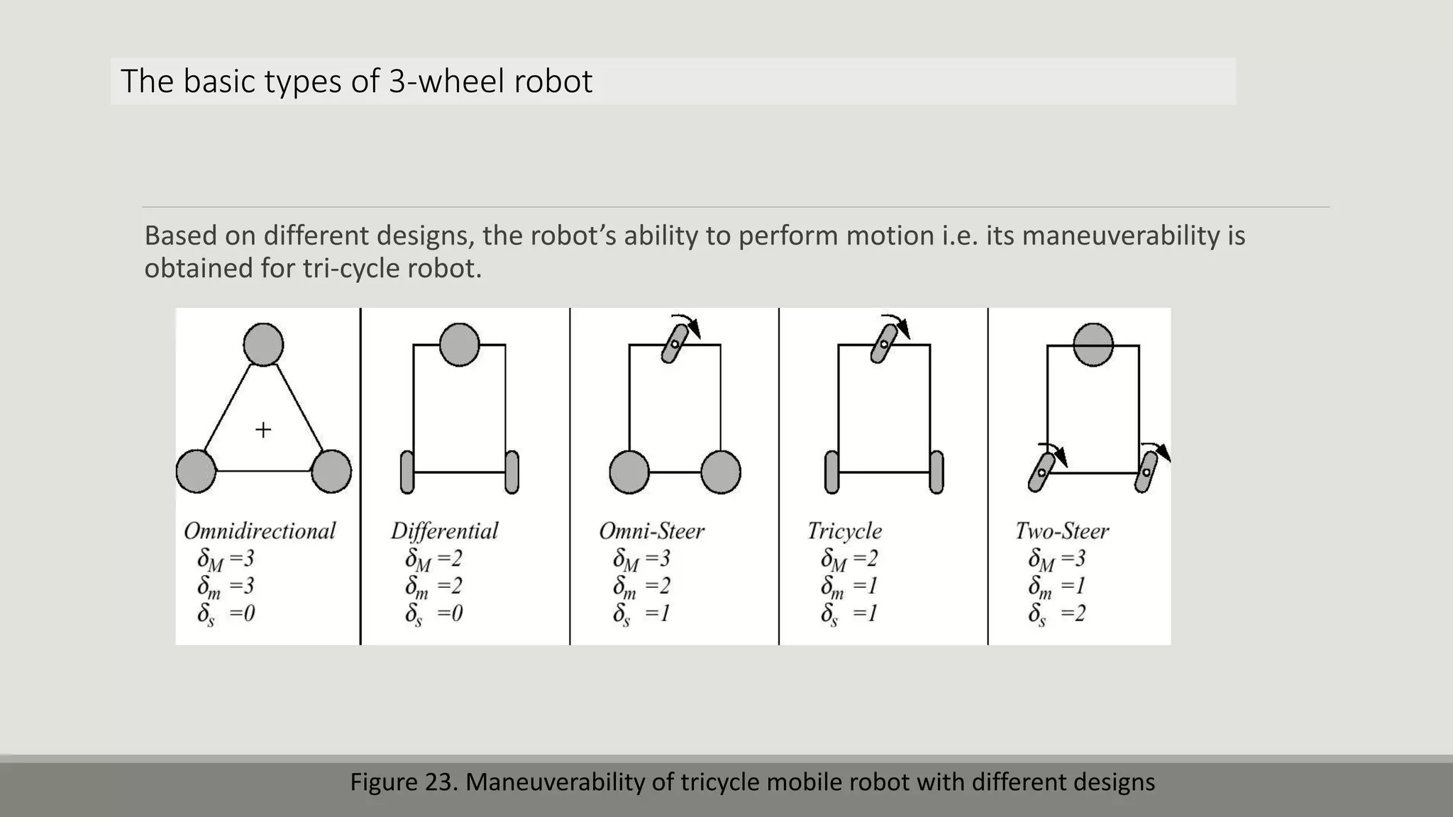 An introduction to robotics classification, kinematics and hardware | PPTX