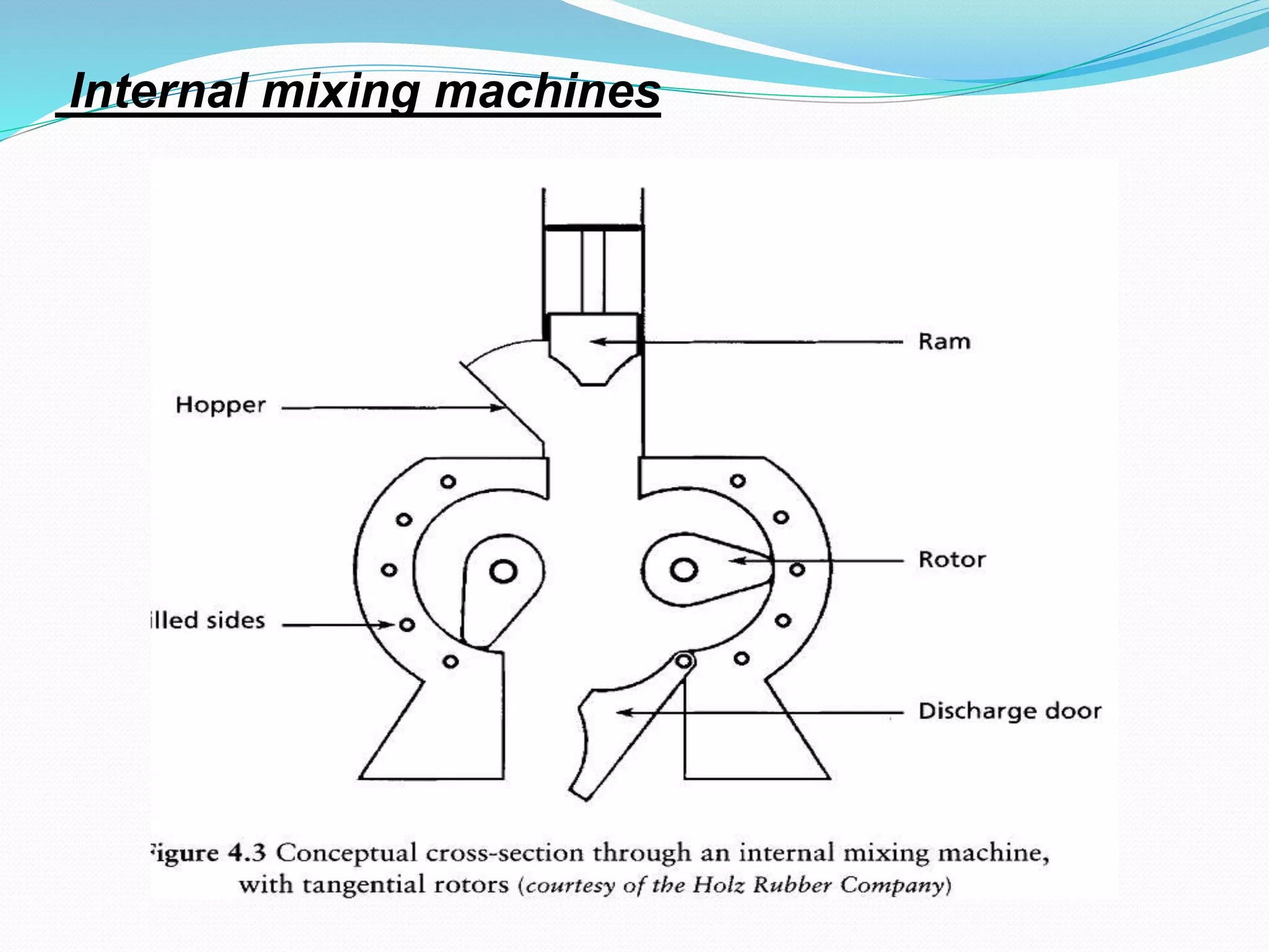 An introduction to rubber technology | PPTX