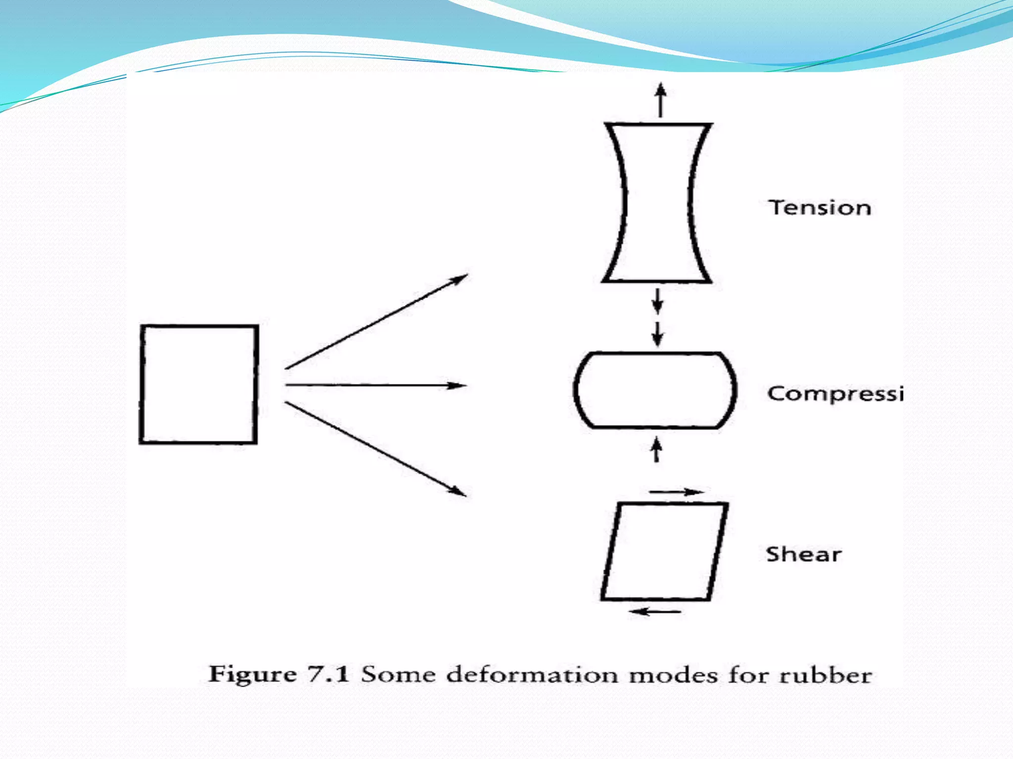 An introduction to rubber technology | PPTX