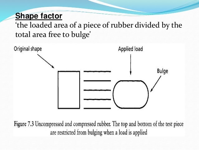 An introduction to rubber technology