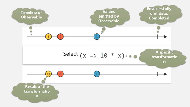 An Introduction to Reactive Extensions | PPTX An Introduction to Reactive Extensions | PPTX