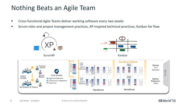 An Introduction to Scaled Agile Framework (SAFe) | PDF | Business ...