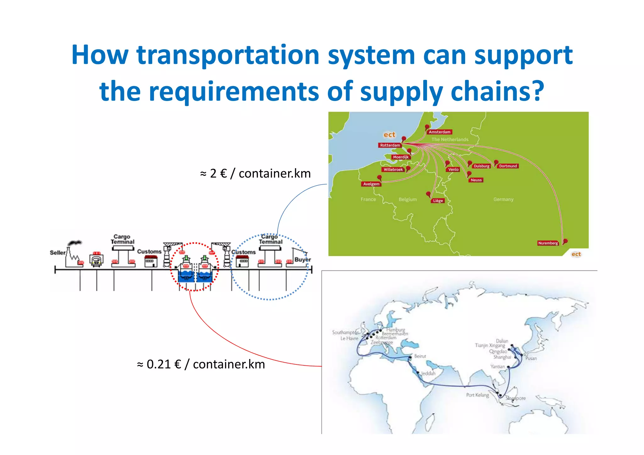 An introduction to supply chain management and role of transportataion ...